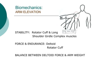 Solution to Rotator Cuff Deficient Shoulder.ppt