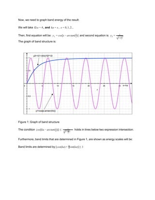 Solution to schrodinger equation with dirac comb potential | PDF