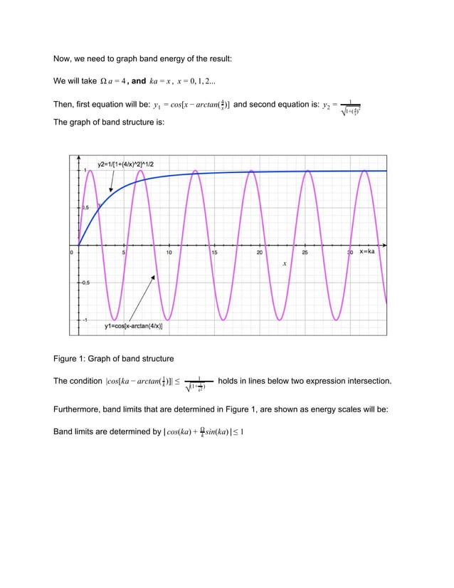 Solution To Schrodinger Equation With Dirac Comb Potential Pdf Physics Science