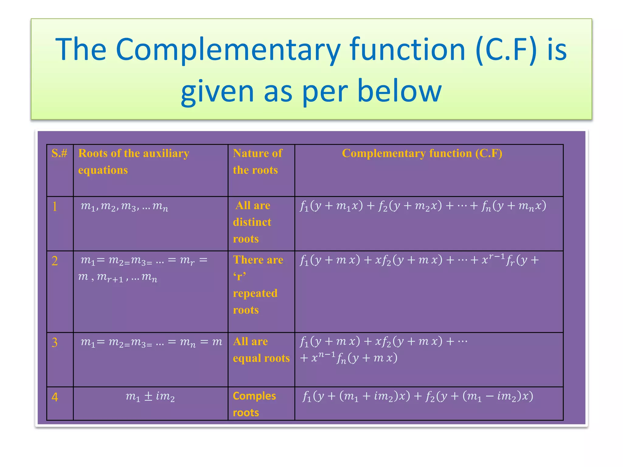 Solution To Second Order Pde Pptx Physics Science