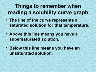 Solution types and_curves | PPT