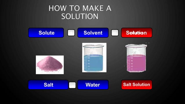 Solution Types and Properties.pptx