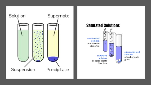 Solution Types and Properties.pptx