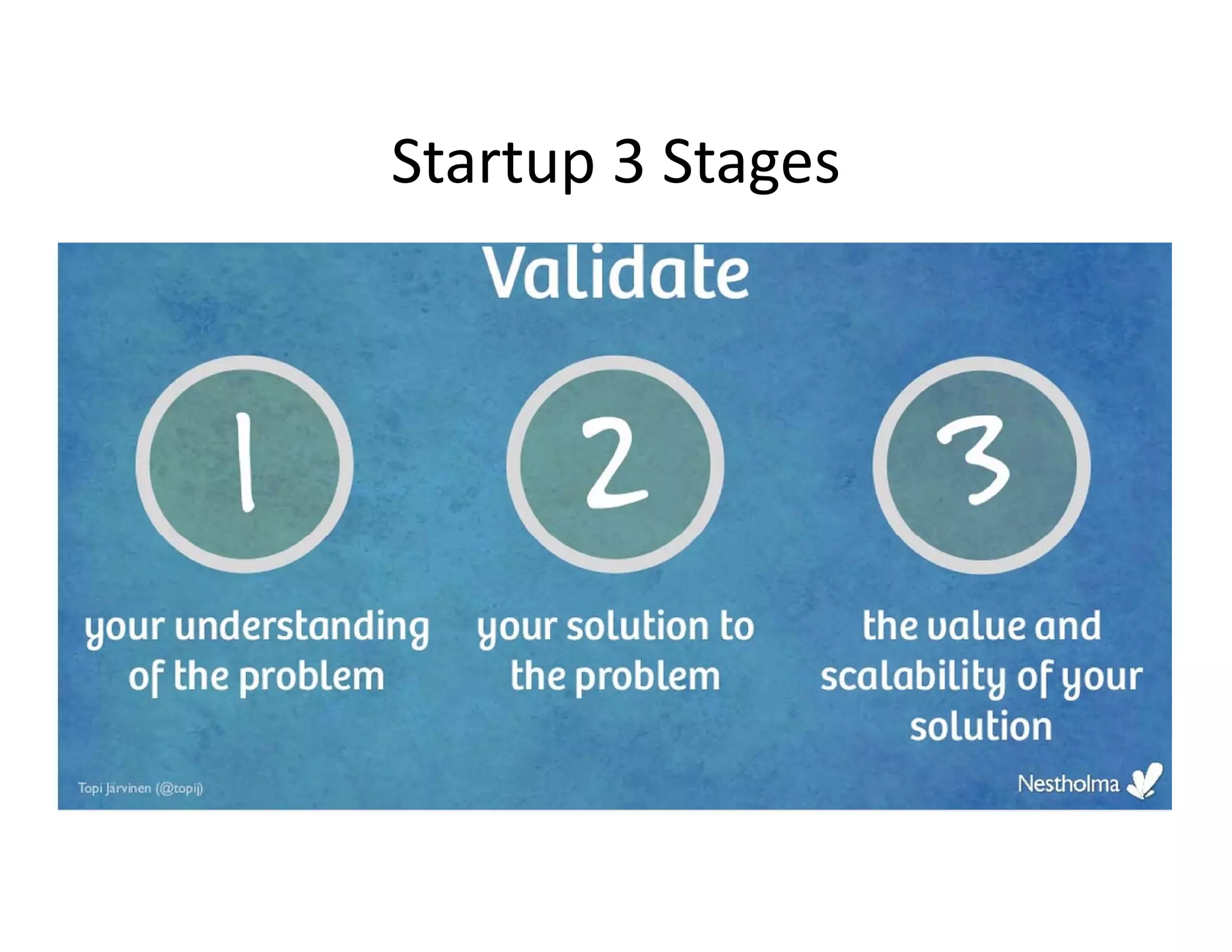 Solution validation best practices | PPT