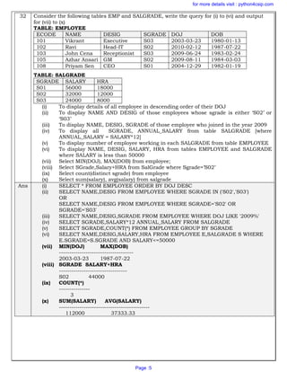 WORKSHEET SQL SOLVED FOR CLASS XII FINAL | PDF