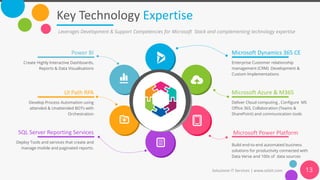 Dynamics CRM Custom Development Capabilities | PPT