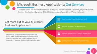 Dynamics CRM Custom Development Capabilities | PPT