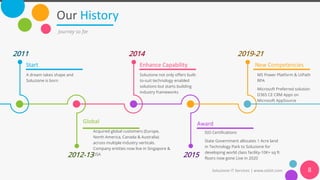 Dynamics CRM Custom Development Capabilities | PPT