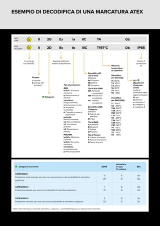Soluzioni di Pesatura ATEX | PDF