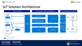 Soluzioni IoT con le tecnologie Microsoft | PPT