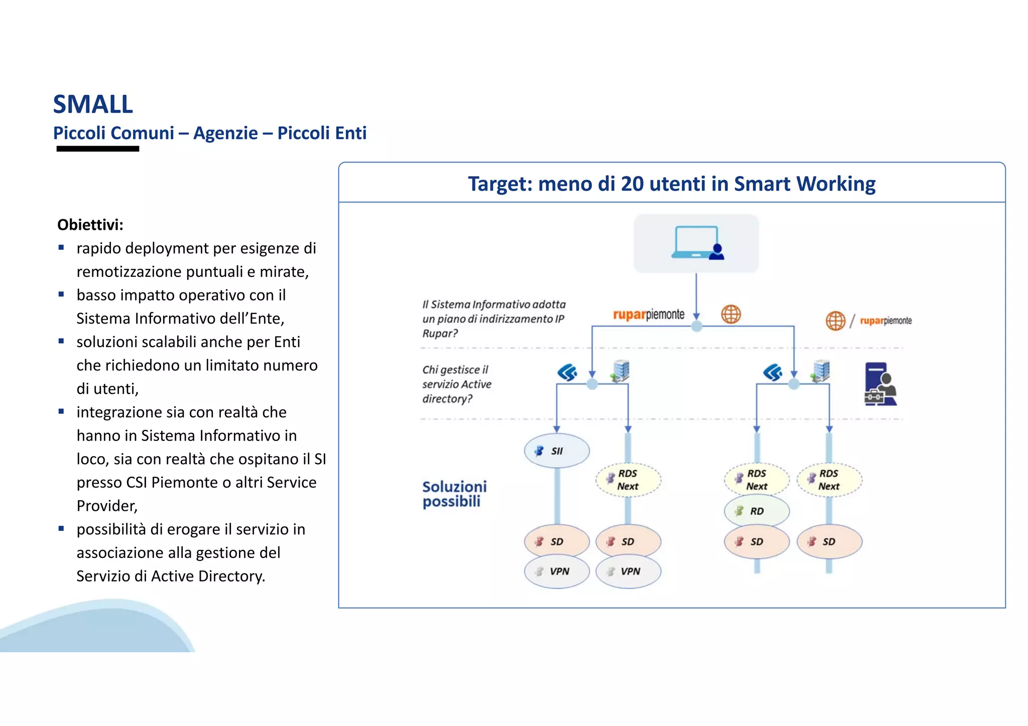 Soluzioni per lo smartworking | PPT