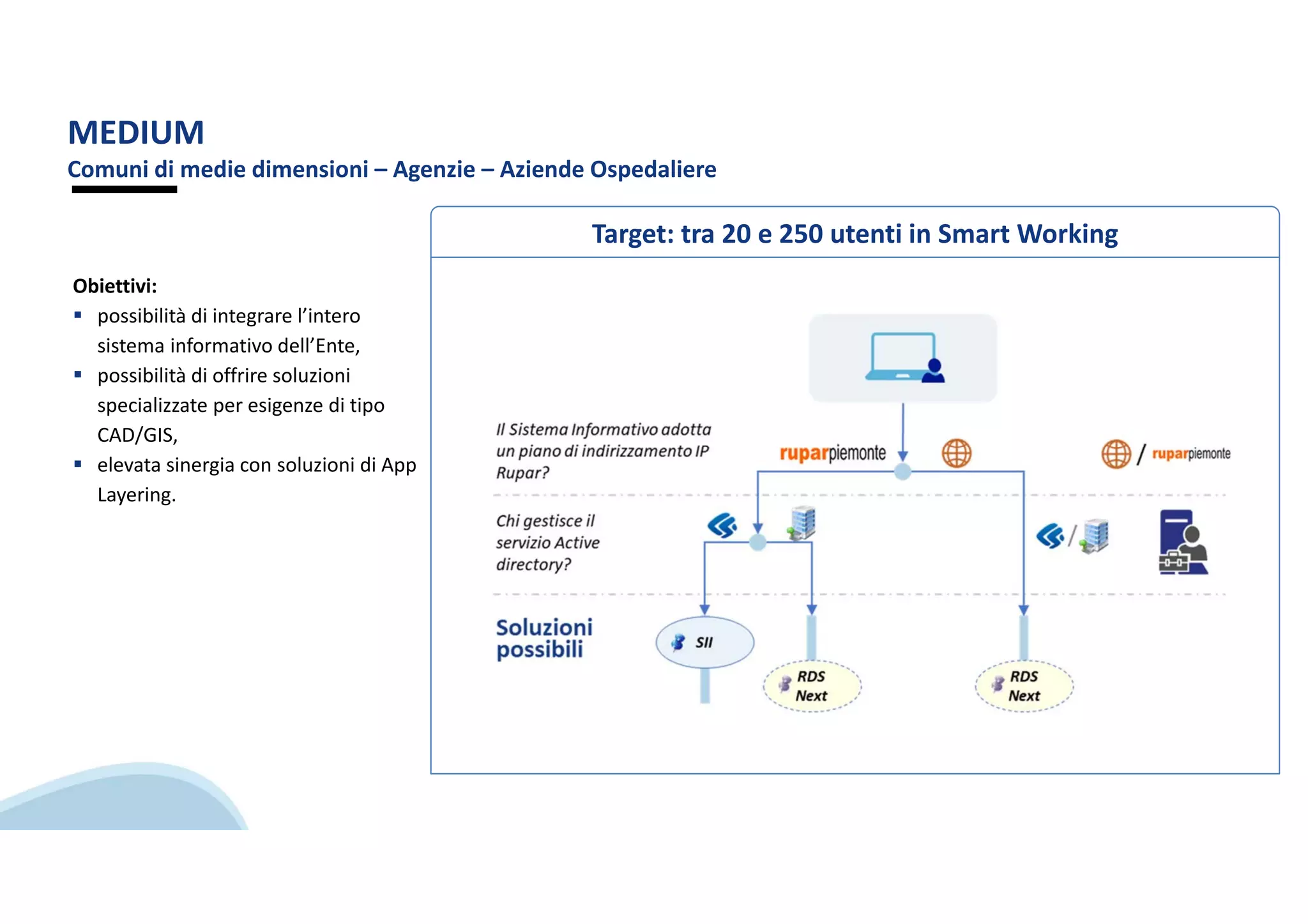 Soluzioni per lo smartworking | PPT