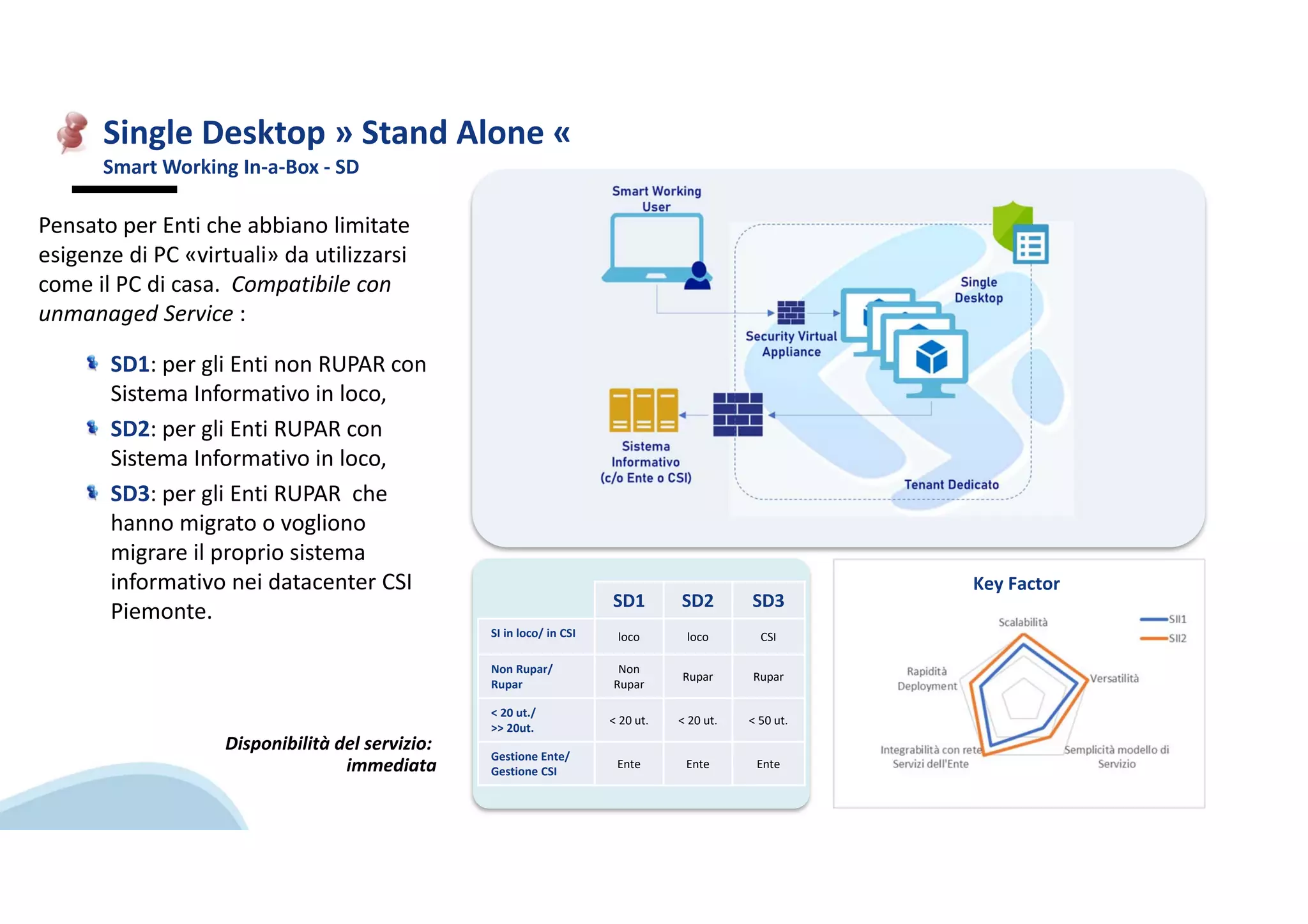 Soluzioni per lo smartworking | PPT