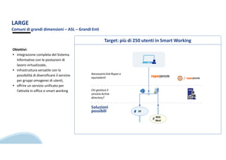 Soluzioni per lo smartworking | PPT