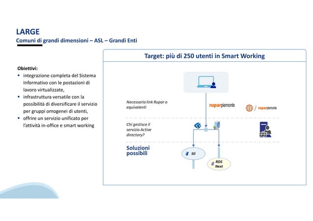 Soluzioni per lo smartworking | PPT