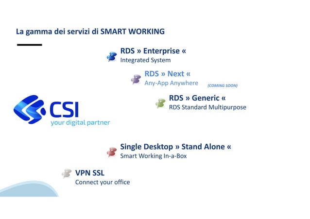 Soluzioni per lo smartworking | PPT