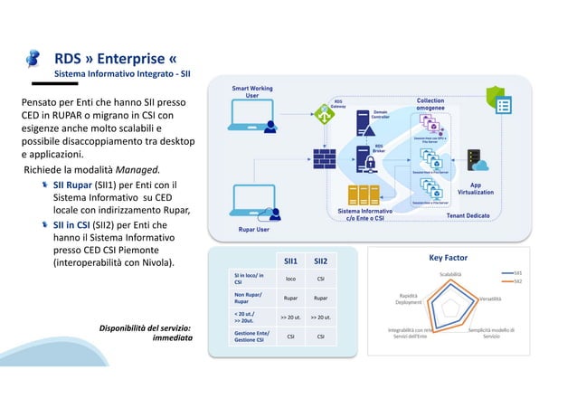 Soluzioni per lo smartworking | PPT