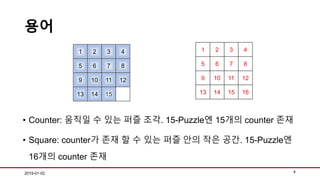 Solvability of n-puzzle | PPTX