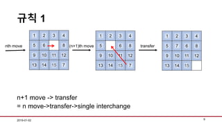 Solvability of n-puzzle | PPTX