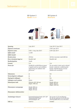 BD_Solvarmelosninger | PDF