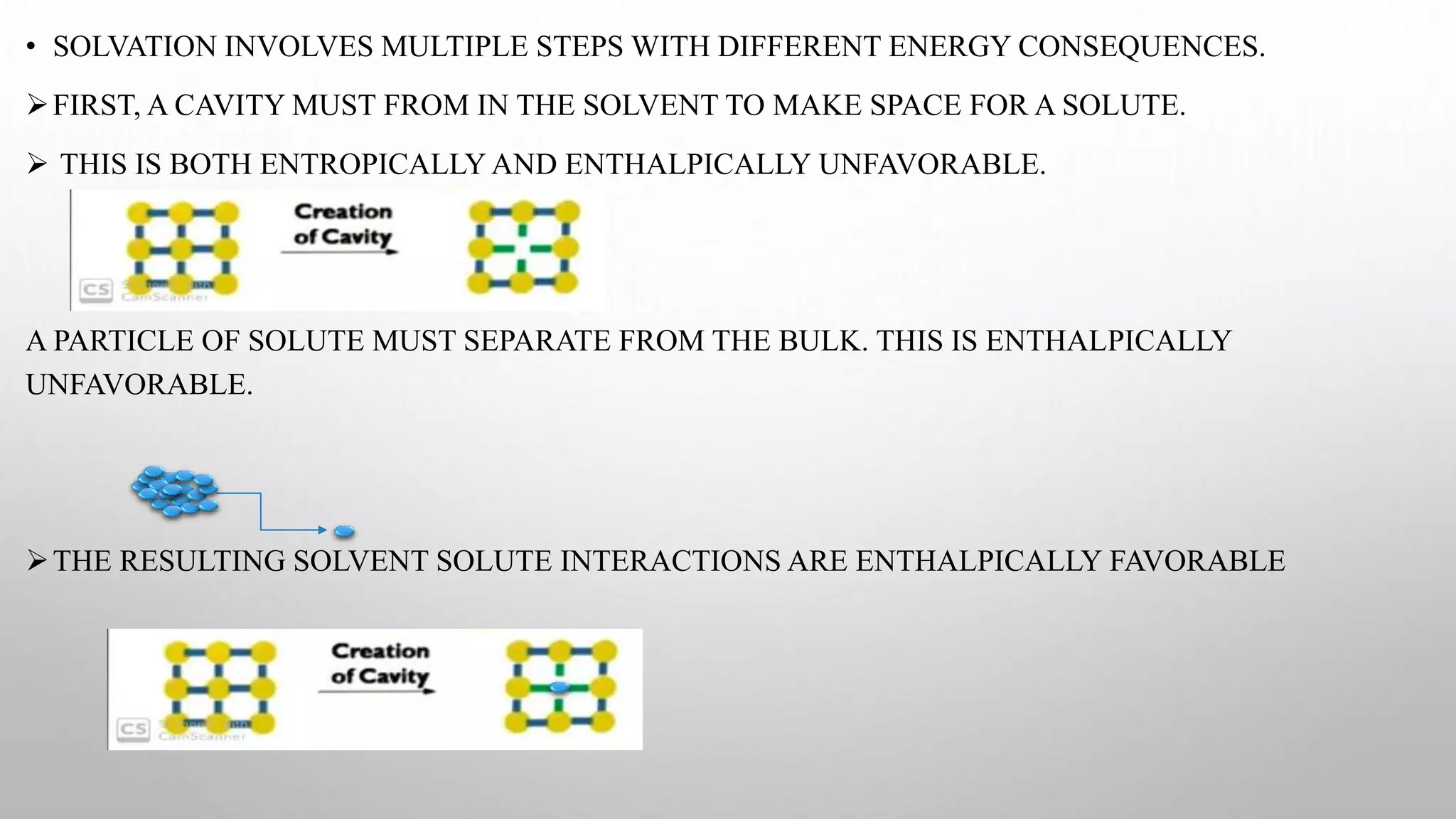 Solvation and association (Solubility of drug Part -3) | PPTX
