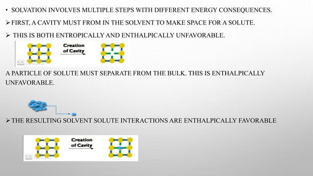 Solvation and association (Solubility of drug Part -3) | PPTX ...