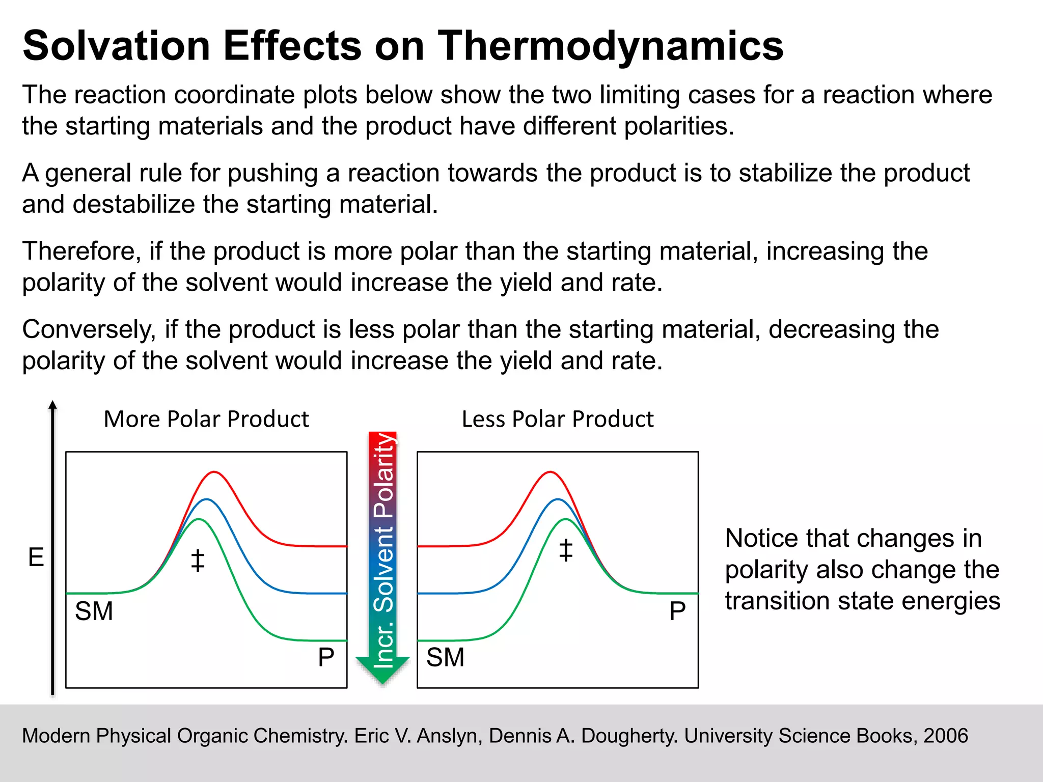 Solvation effects on reactions | PPTX