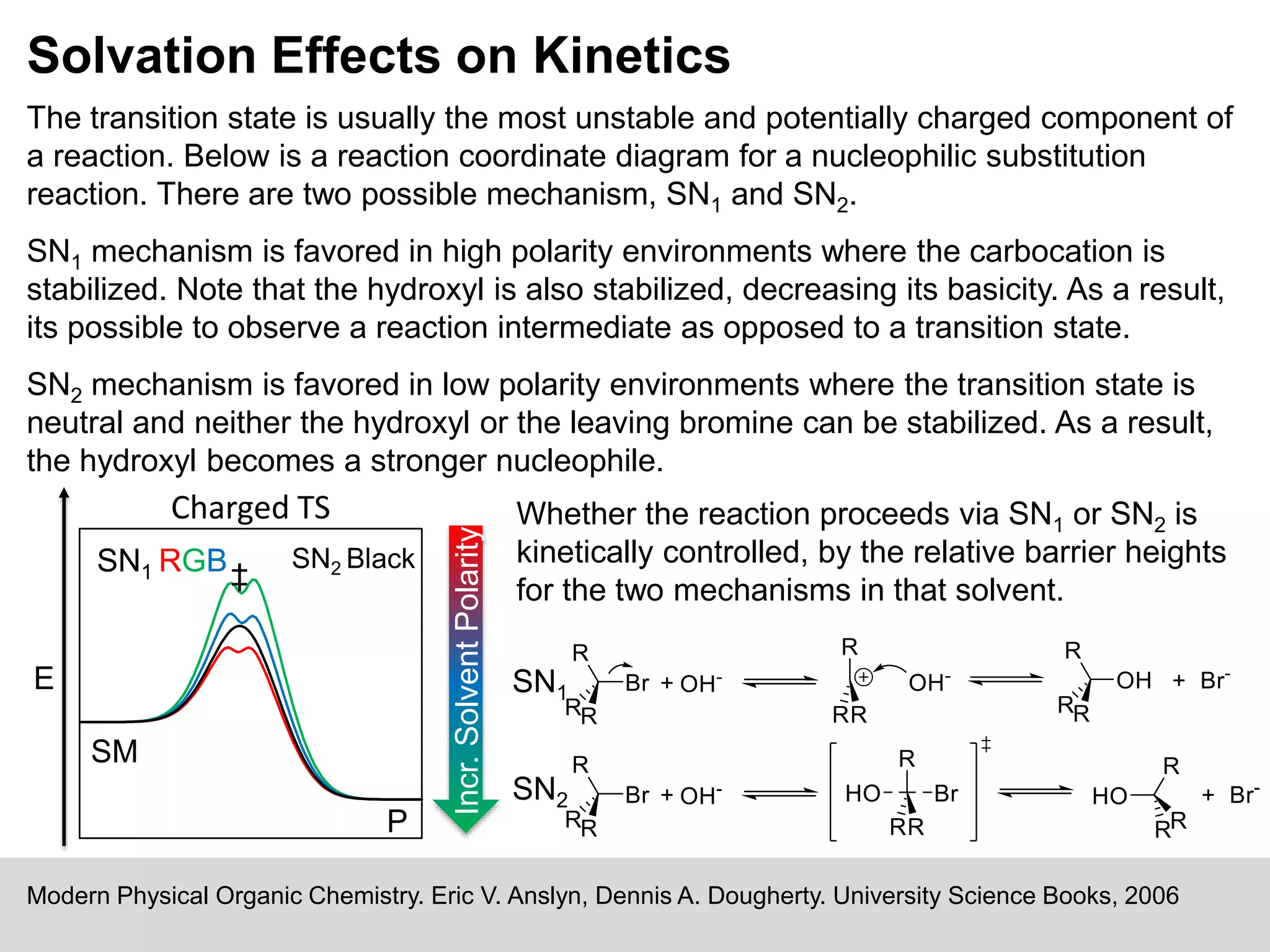 Solvation effects on reactions | PPTX
