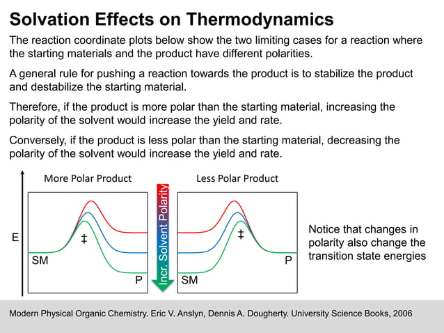 Solvation effects on reactions | PPTX