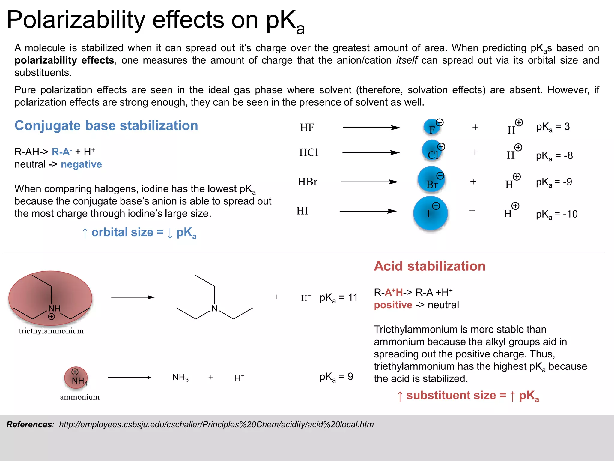Solvation Effects on pKa Values | PPTX