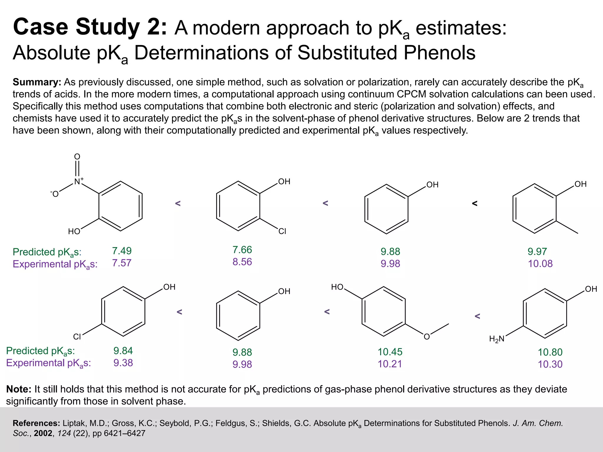 Solvation Effects on pKa Values | PPTX
