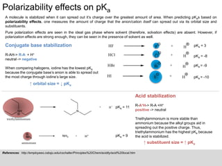 Solvation Effects on pKa Values | PPTX