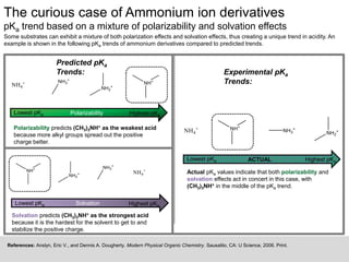 Solvation Effects on pKa Values | PPTX