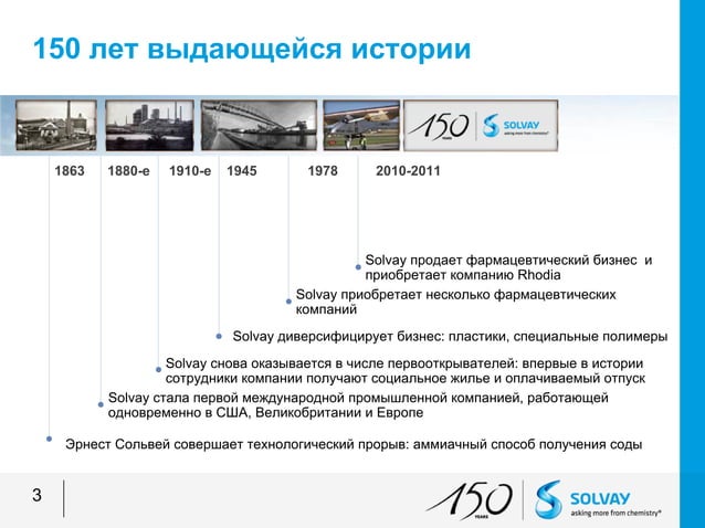 Solvay group presentation | PPT