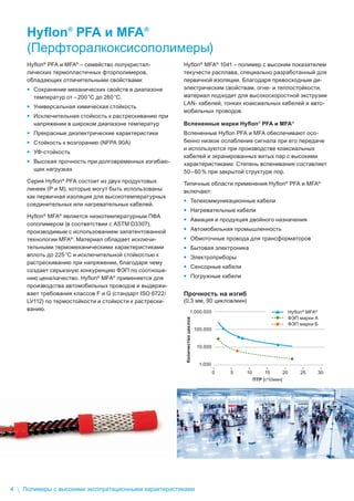 Solvay sp wire&cable_applications_rus | PDF