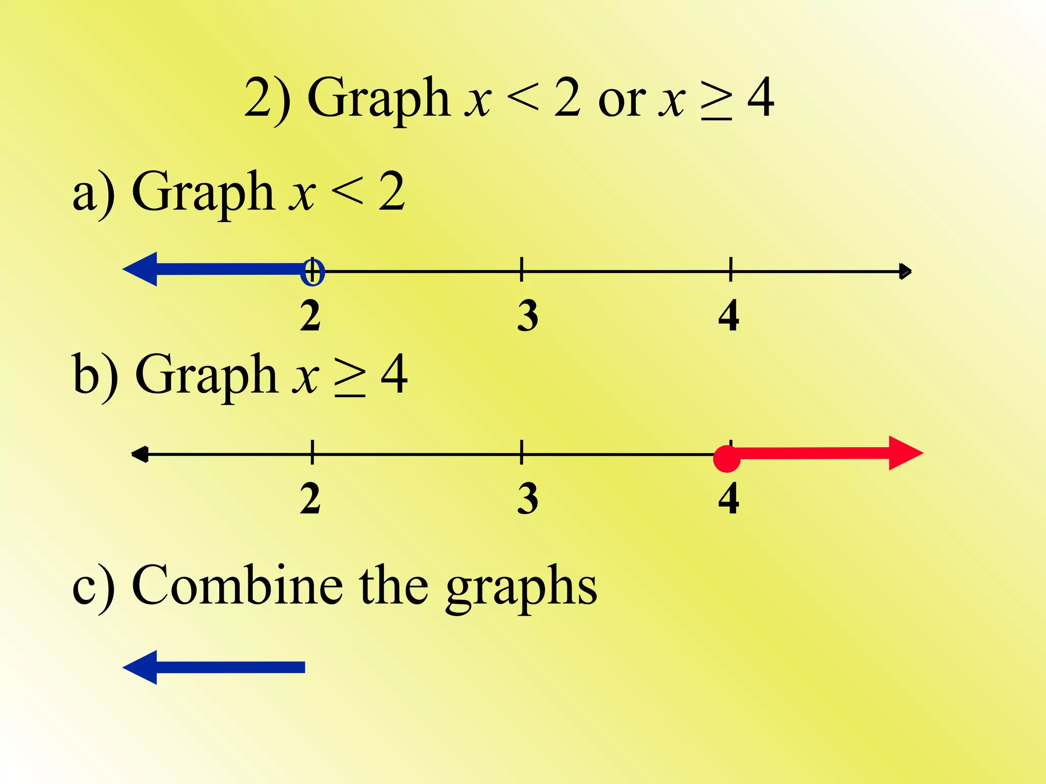 Solve Complex Inequalities Algebra 1 | PPT