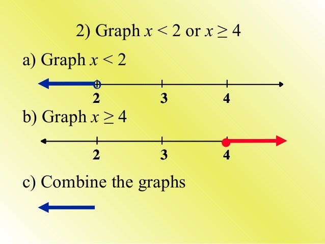 Solve Complex Inequalities Algebra 1