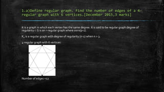solved-question-paper-questions-graph-theory1 (1).pdf
