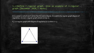 solved-question-paper-questions-graph-theory1 (1).pdf