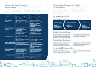 Solveda - Corporate Brochure | PPT