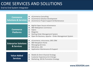Solveda corp Presentation | PPT