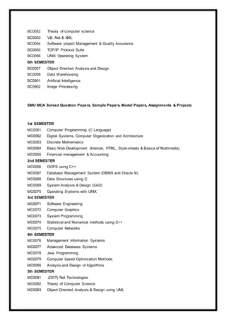 Solved assignments | DOCX | Operating Systems | Computer Software and Applications