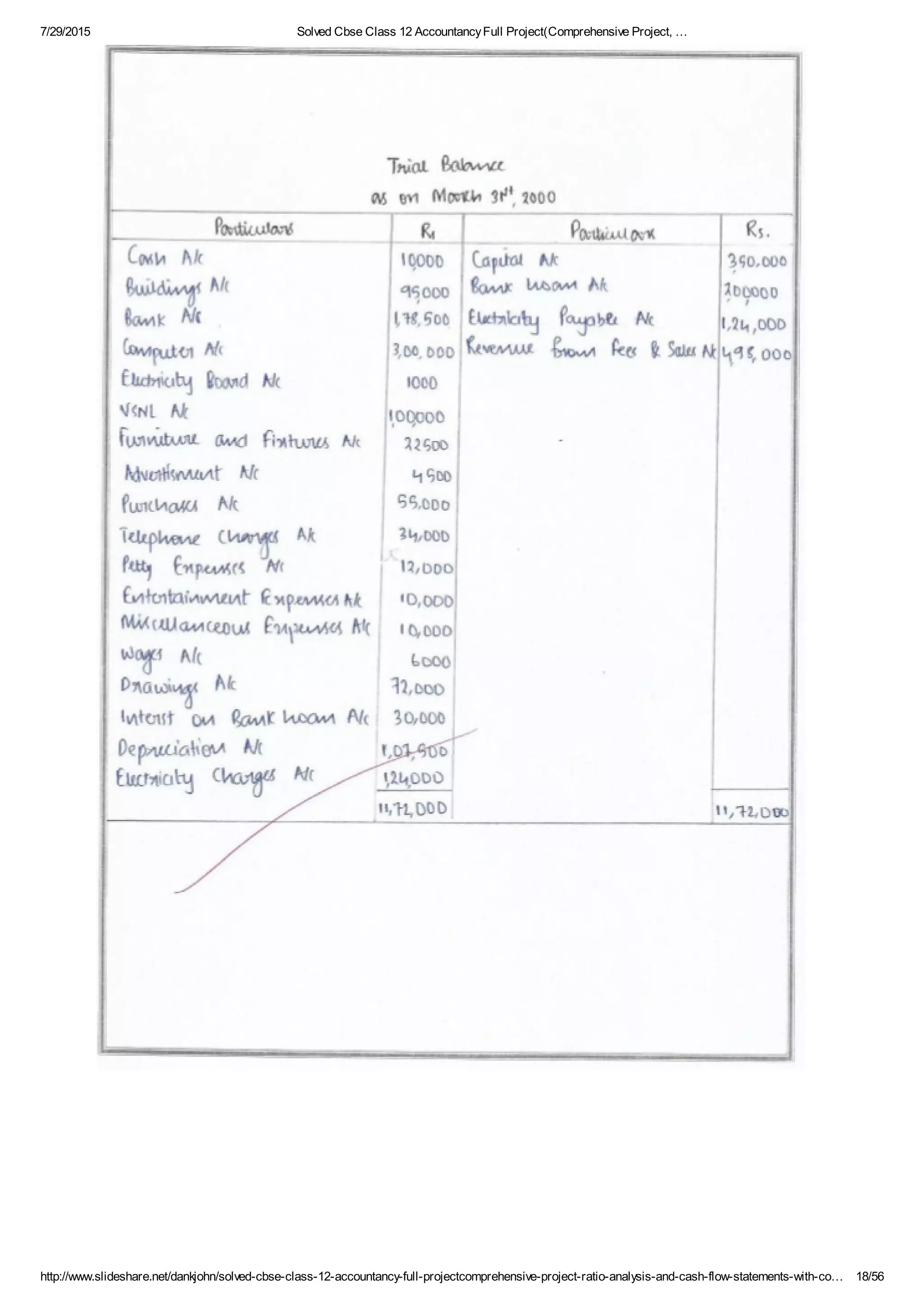 Solved cbse class 12 accountancy full project(comprehensive project ...