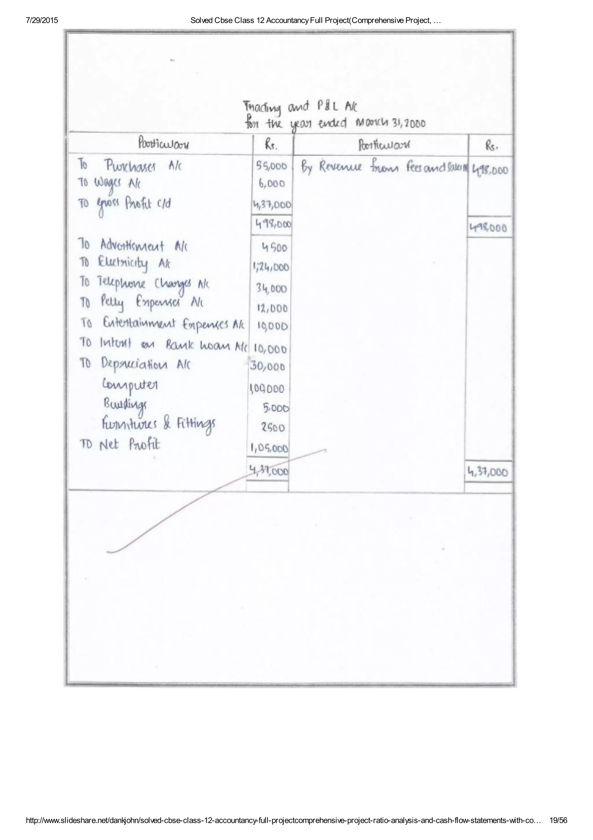 Solved cbse class 12 accountancy full project(comprehensive project ...