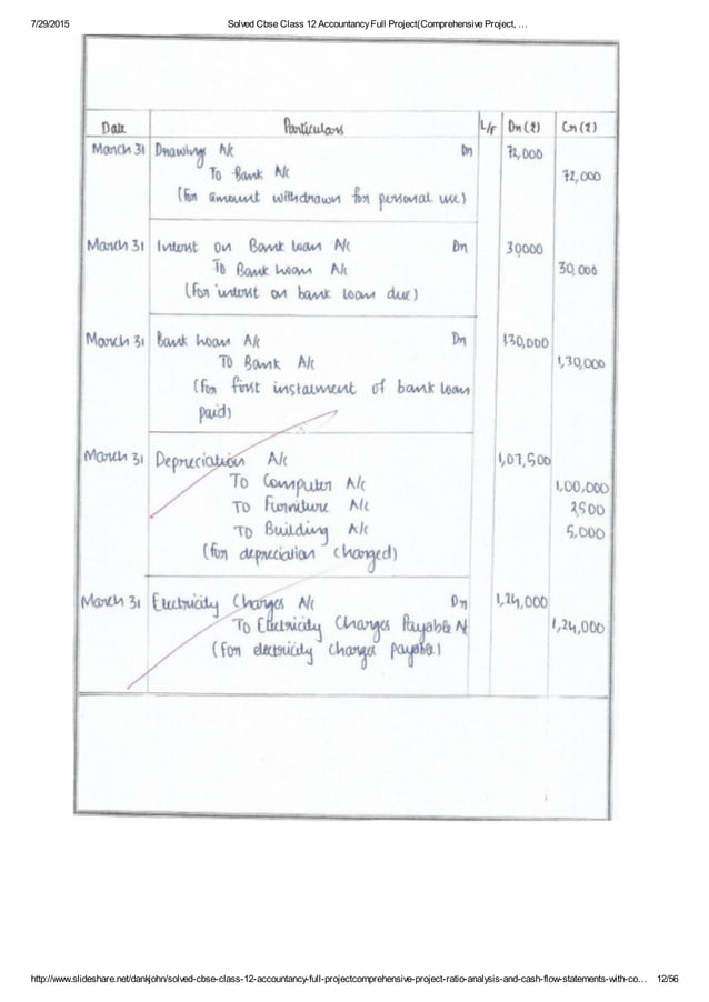Solved cbse class 12 accountancy full project(comprehensive project ...