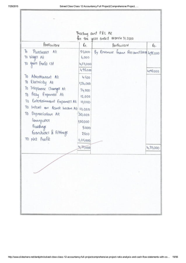 Solved cbse class 12 accountancy full project(comprehensive project ...