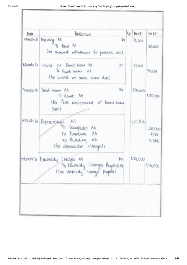 Solved cbse class 12 accountancy full project(comprehensive project,