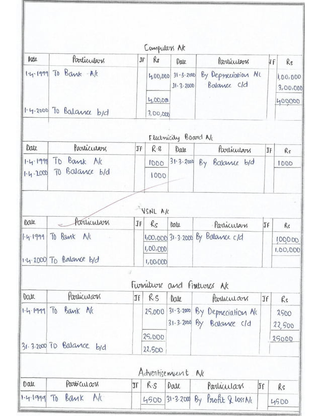 Solved Cbse Class 12 Accountancy Full Project(Comprehensive Project ...