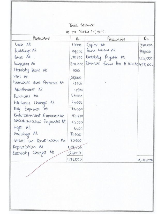 Solved Cbse Class 12 Accountancy Full Project(Comprehensive Project ...