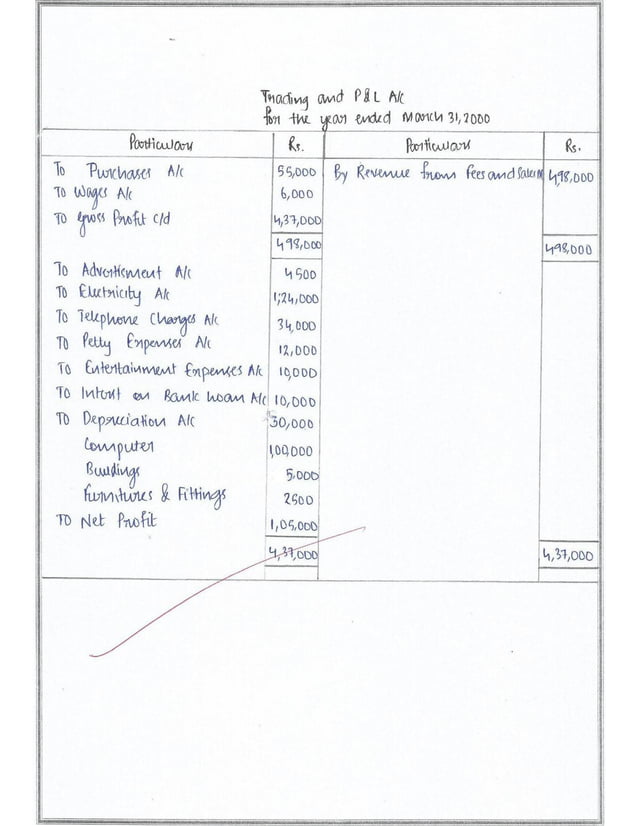 Solved Cbse Class 12 Accountancy Full Project(Comprehensive Project ...
